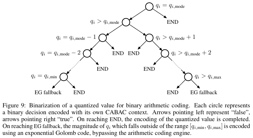 2017-ICLR-End-to-end Optimized Image Compression - お前はどこまで見えている